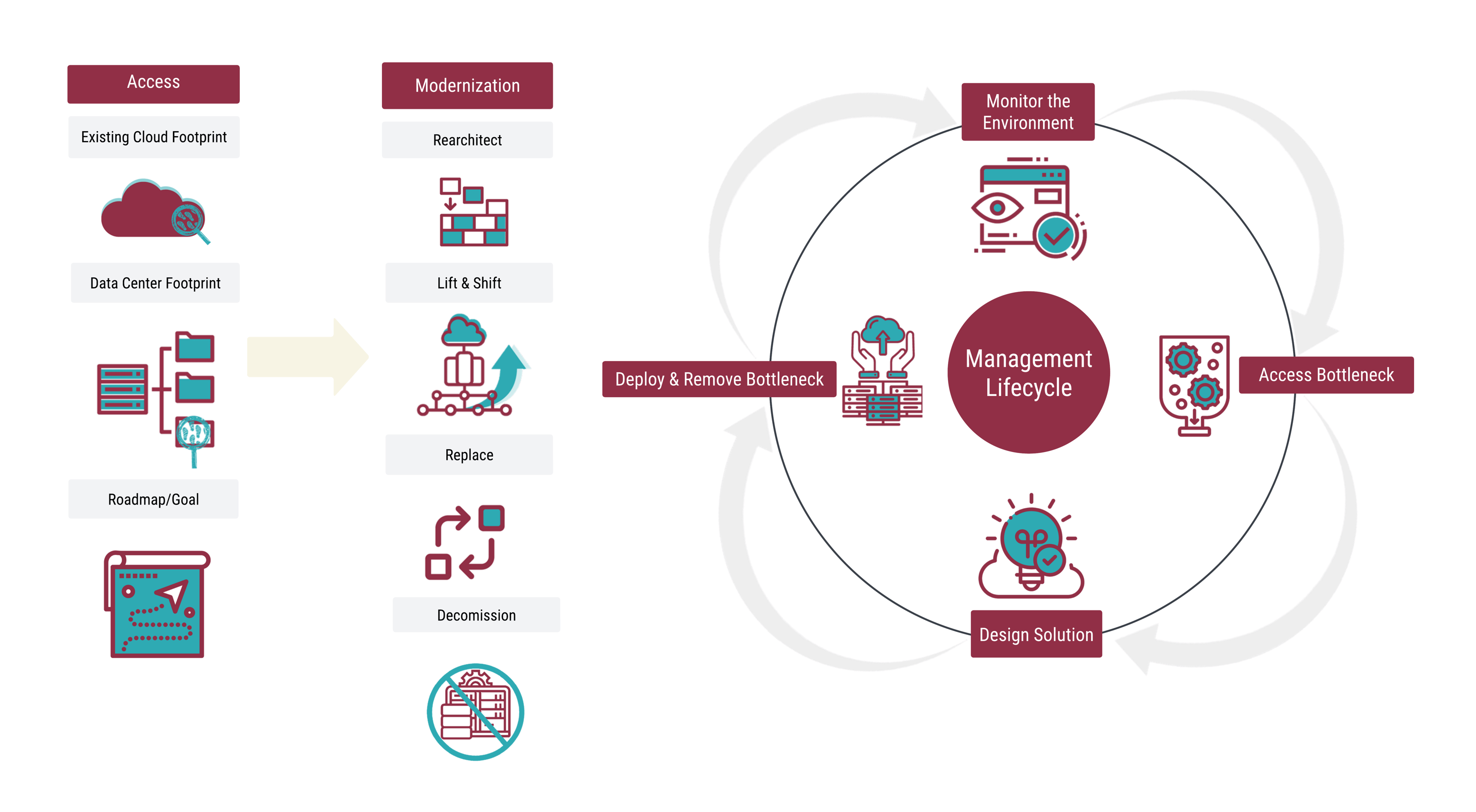 Capabilities | Simple Technology Solutions
